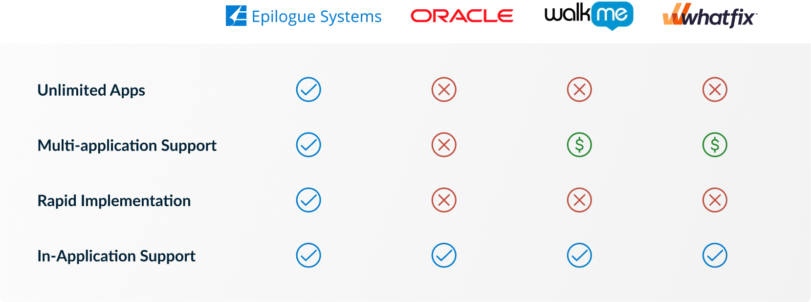 LabVantage ISV Page - Epilogue Systems