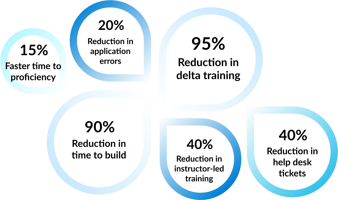 LabVantage ISV Page - Epilogue Systems